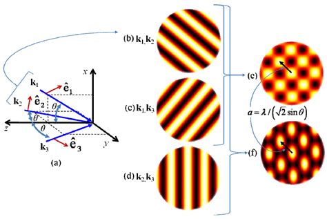 Multiple Beam Interference The Best Picture Of Beam