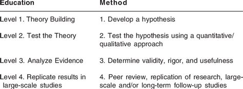 4 Level Classification System Download Table