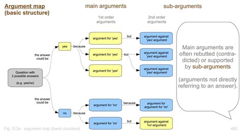 Argument Mapping Template
