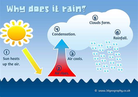 Seasonal Rainfall Definition Geography At Jana Glenn Blog