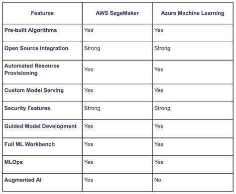 aws vs azure choosing the best cloud provider for your needs