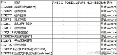 Linux下用gdb定位qt程序异常崩溃位置systemd Coredumplinux Qt全局异常捕获段错误 获取程序崩溃位置信息 Csdn博客