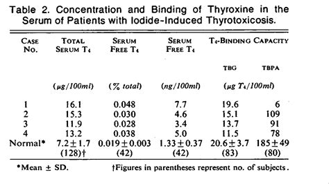 Iodide Induced Thyrotoxicosis In Boston Nejm