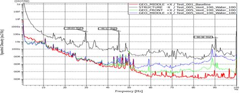 Power Spectral Density For Lateral Ew Vibration Of The Module
