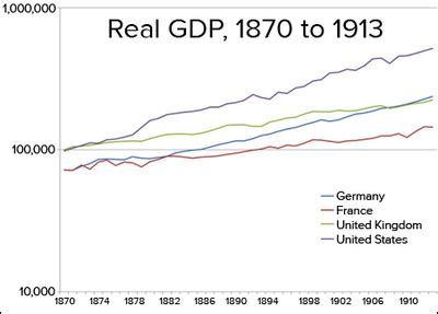 Before The War Germany Economy World Wars