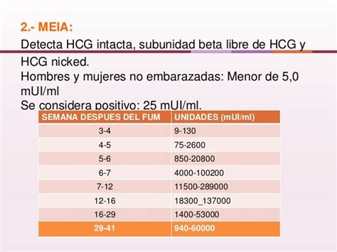 Beta Hcg Valores De Embarazo Valores De La Beta Hcg Según La Semana