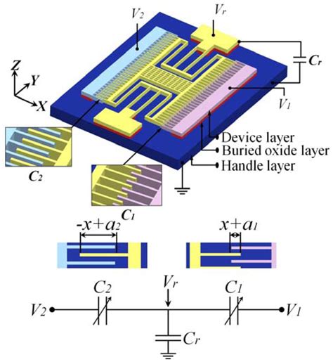 Sensors Free Full Text A Comb Drive Actuator Driven By Capacitively Coupled Power