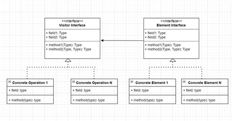 Bridge Design Pattern Why Do We Even Need Design Patterns By Robin Srivastava Medium