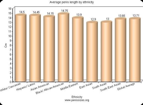 Why Black Men Have Bigger Penises Dnb Stories Africa