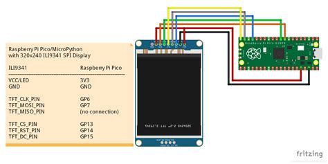 [raspberry pi pico]电路连接图 树莓派pico接线图 csdn博客