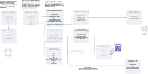 Design Table New Table Visualization Plugin · Issue 2187 · Opensearch Projectopensearch
