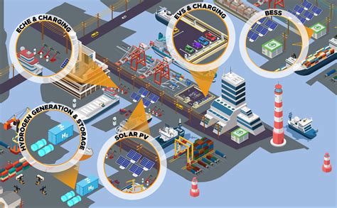 Pnnl Publishes Port Electrification Handbook Featuring Microgrids