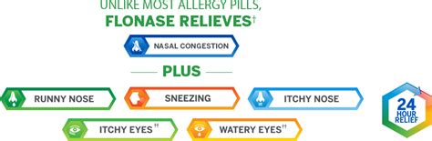 Otc Allergy Relief Products Flonase®