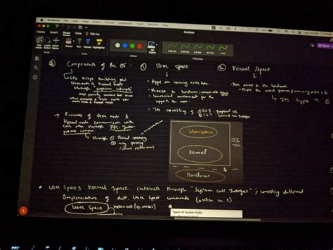 Adil Dyer On Linkedin Kernel Userspace Systemcall Systemcallinterface Processarchitecture