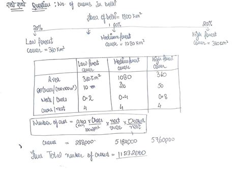 Consulting Guesstimates Mece Problemsolving Careergrowth Sahil