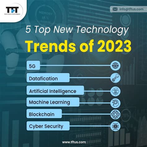 Think Future Technologies On Linkedin Ittrends Ittrends2023