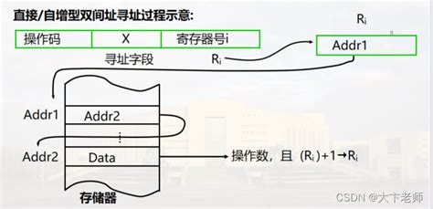 计算机组成原理（六） 拟定指令系统 csdn博客