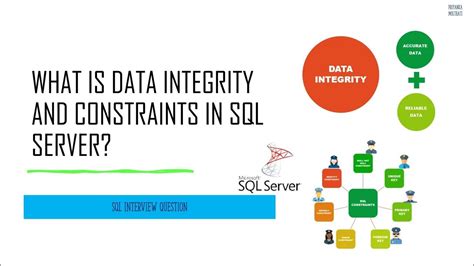 Sql Interview Question What Is Data Integrity And What Are The Constraints In Sql Server Youtube