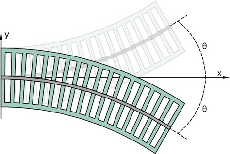 figure 2 from a neural network based dynamic control method for soft pneumatic actuator with