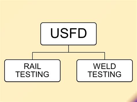 Usfd Testing Of Rails And Welds Including Correction Slip No 6 Acs 6