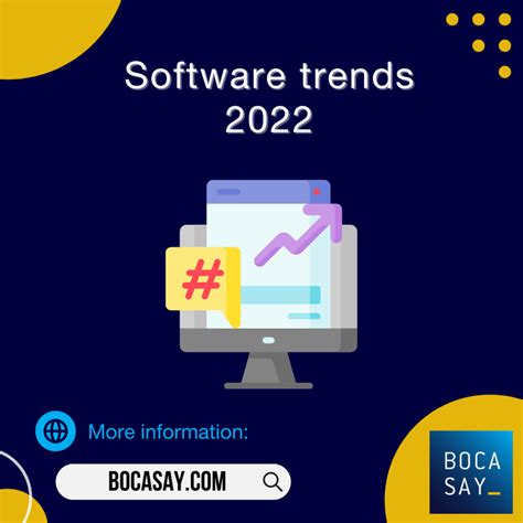 The Latest Software Development Trends For 2022