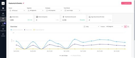 15 Best Behavior Analytics Tools For Tracking User Activity