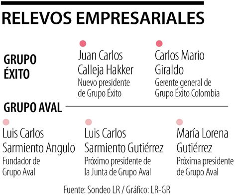 Grupo Calleja Últimas Noticias Económicas De Grupo Calleja