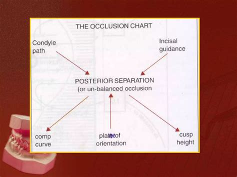 Balanced Occlusion Prosthodontics Pptx