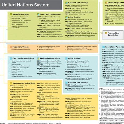 United Nations Structure Un Information Center July 2019 Download