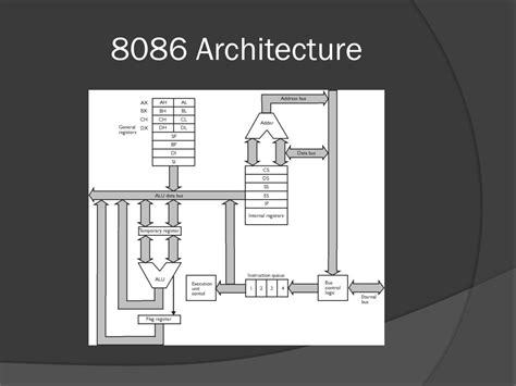 Ppt 8086 Internal Architecture Powerpoint Presentation Free Download