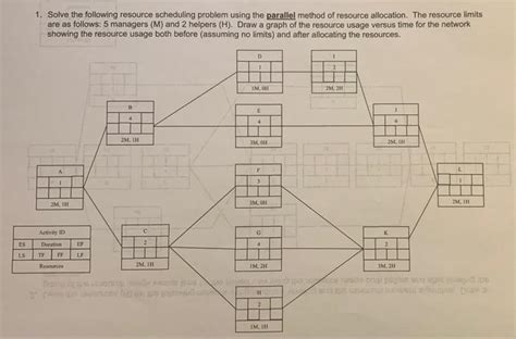 solved 1 solve the following resource scheduling problem