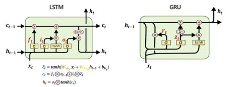 Paper Review Learning Phrase Representations Using Rnn Encoderdecoder For Statistical Machine