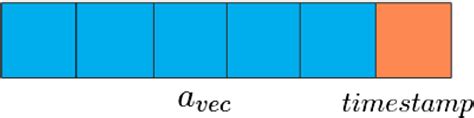 Schematic Diagram Of A Single Behavior Vector Download Scientific Diagram