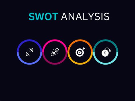Swot Analysis Learn Full Stack Developer