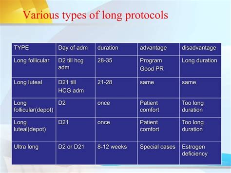 Ivf Stimulation Protocol Agonist And Antagonist Pptx Infertility Reproductive Health