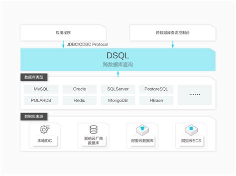 一条sql完成跨数据库实例join查询 阿里云开发者社区 一条sql完成跨数据库实例join查询 阿里云开发者社区