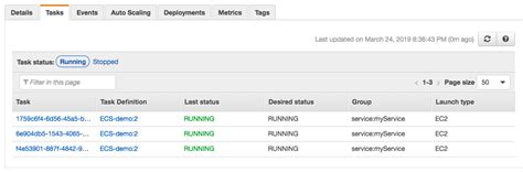 AWS Amazon EC Container Service ECS II