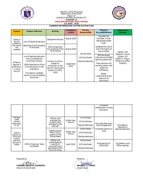 Taga Ibo Nhs Lis Action Plan 2024 2025 Pdf