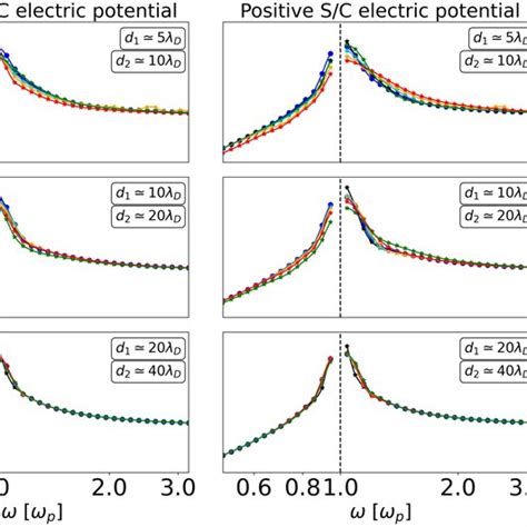 Examples Of Mutual Impedance Spectra Obtained In The Presence Of The