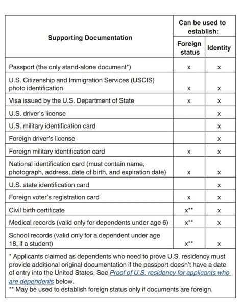 Irs Form W 7 Instructions Filling Out Irs Form With Immigration Number