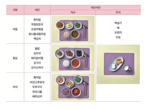단백질 한국인 연령대별 적정 섭취 양은