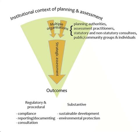 1 Initial Conceptual Framework Download Scientific Diagram