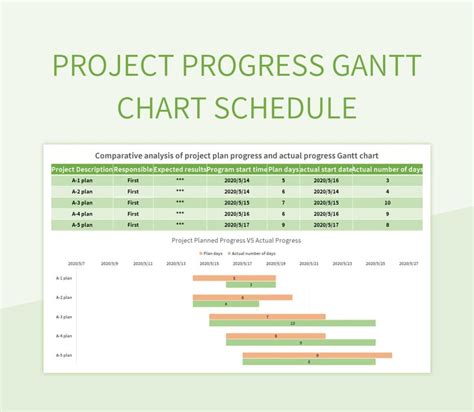 Project Progress Gantt Chart Schedule Excel Template And Google Sheets File For Free Download