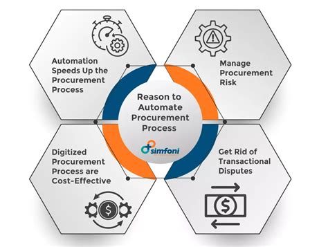 How To Build A Better Purchase Order Workflow With Process Street