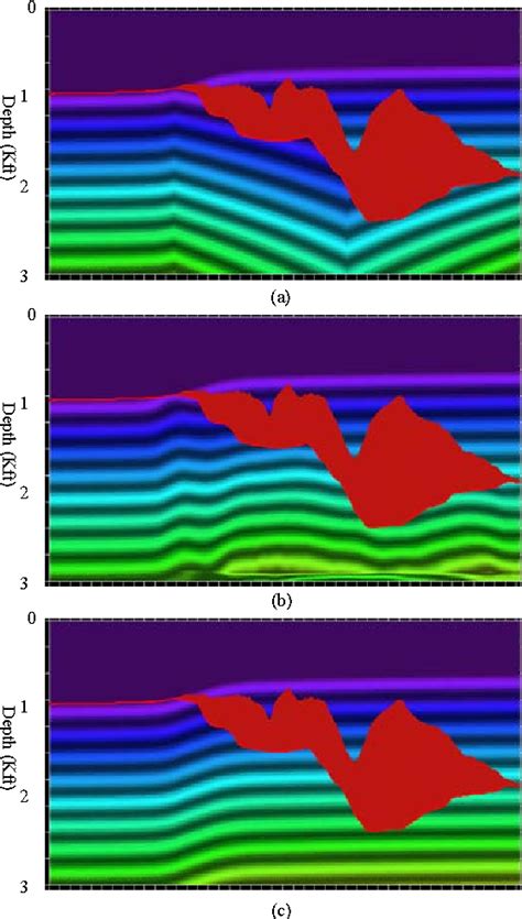 Figure 1 From Enhanced Tomography Resolution By A Fat Ray Technique