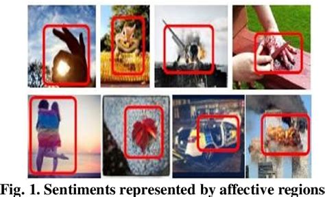 Figure 1 From Automatic Visual Sentiment Analysis With Convolution
