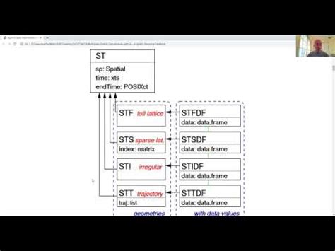 Applied Spatial Data Analysis with R - 6 Spatio-Temporal Data - YouTube