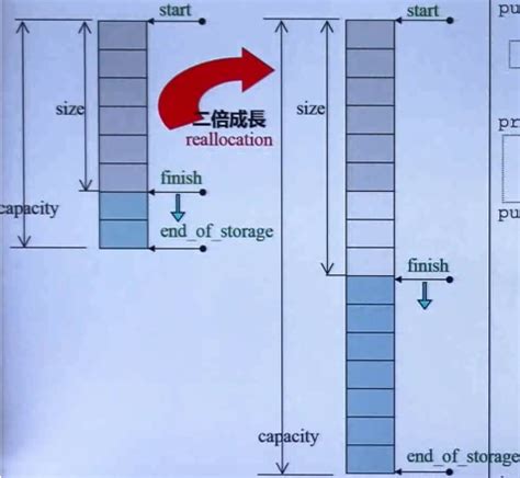 vector源码解析及扩容优化 vector扩展 CSDN博客