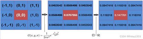 【opencv】第二十二章 图像特征检测之sift算法opencv Sift Csdn博客