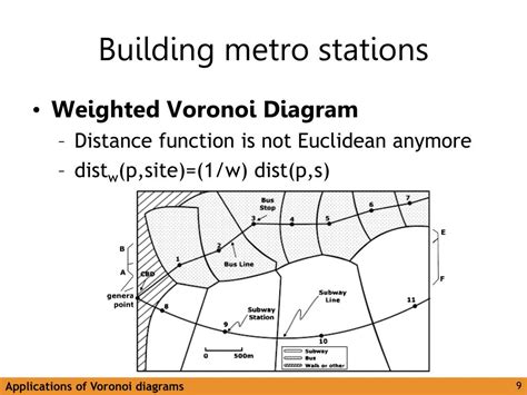 Ppt Applications Of Voronoi Diagrams To Gis Powerpoint Presentation Free Download Id 3221751